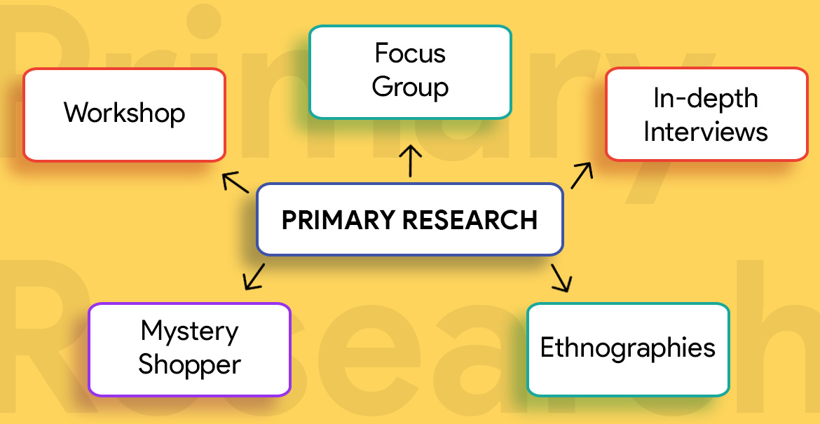 Difference between Primary Research and Secondary Research