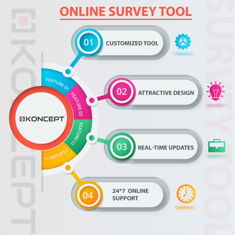 What is Online Management Tool? - Teamarcs Blog